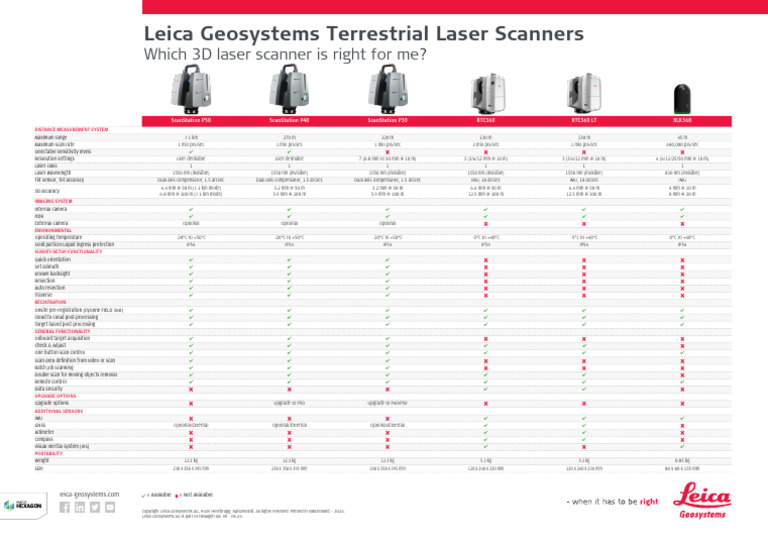Laser Scanning Comparison Chart DS 0524 en LR | PDF