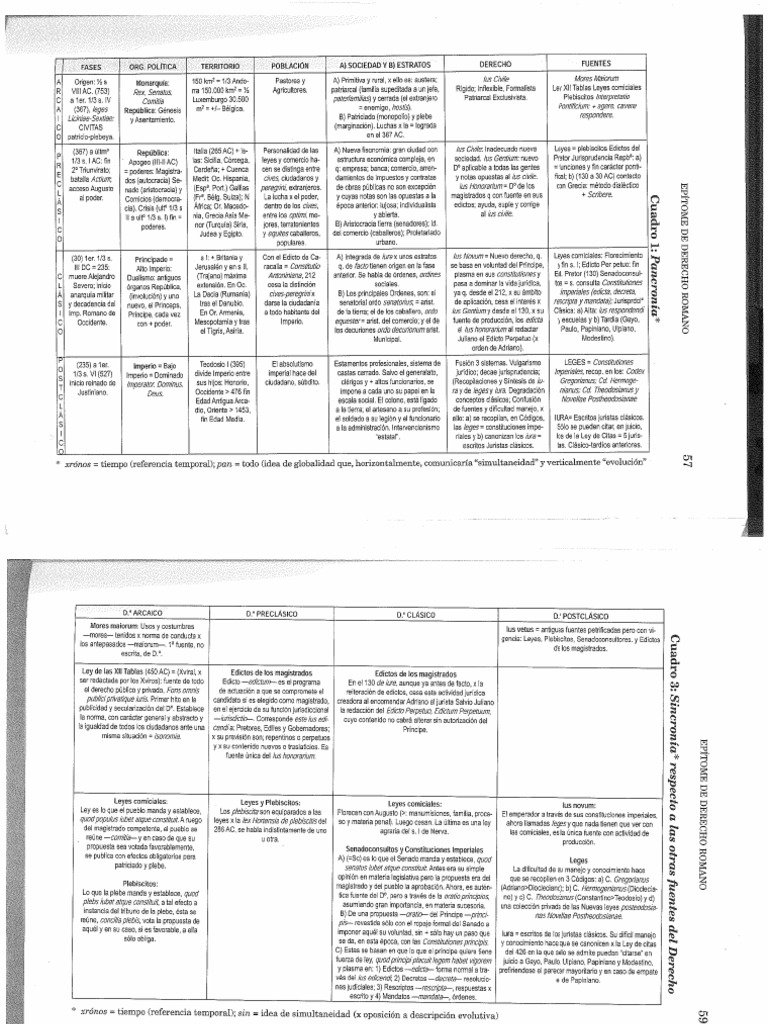 CUADROS_HISTORIA_2011-12 còpia | PDF