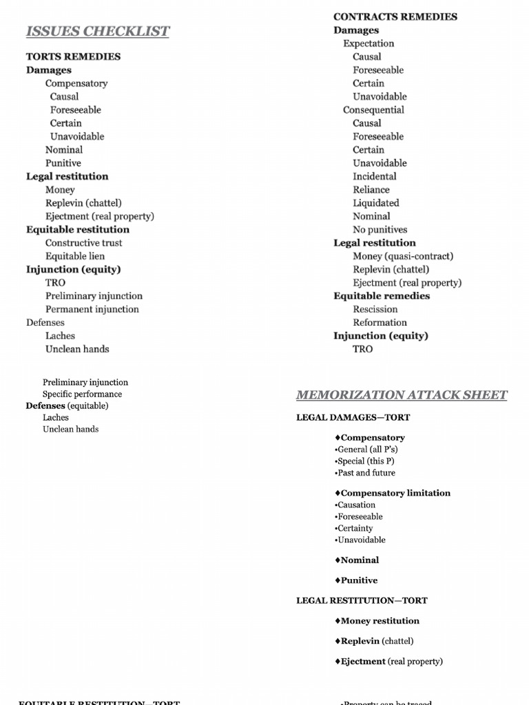 Remedies Issue List | PDF