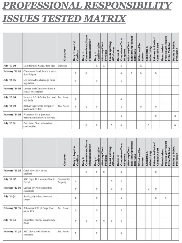 Prof.Resp. Chart | PDF