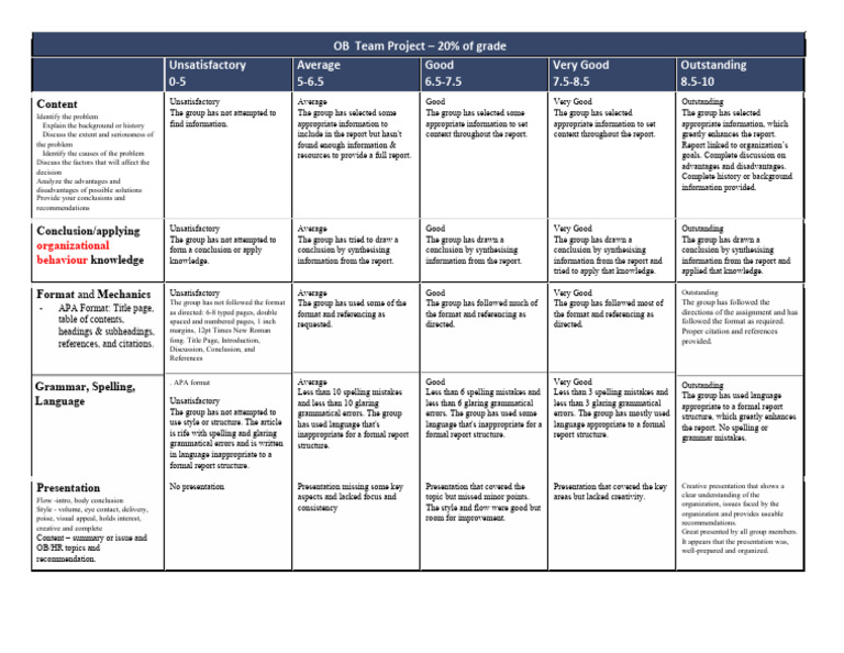 Team Project Rubric 2022 | PDF