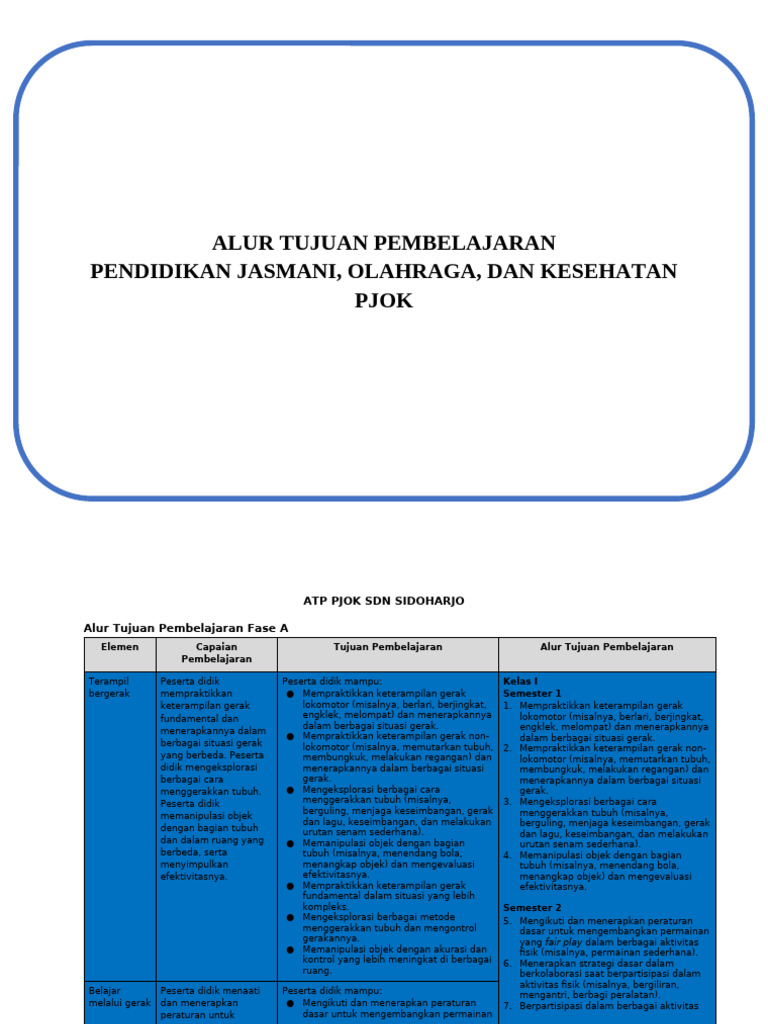 Atp Pjok SD New Alda | PDF