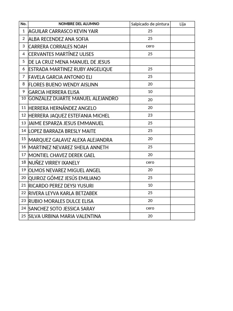 Lista de Alumnos Actualizada 4A | PDF