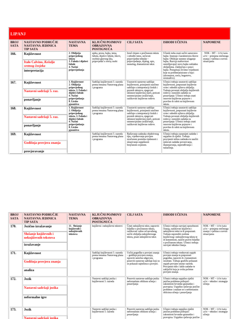 SK - 10 IZVEDBENI PLAN I PROGRAM SNAGA RIJECI JEZIK 5 Lipanj | PDF