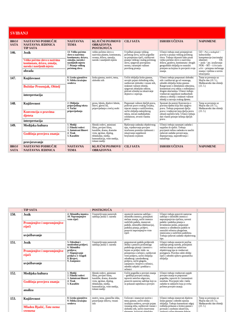 SK - 09 IZVEDBENI PLAN I PROGRAM SNAGA RIJECI JEZIK 5 Svibanj | PDF