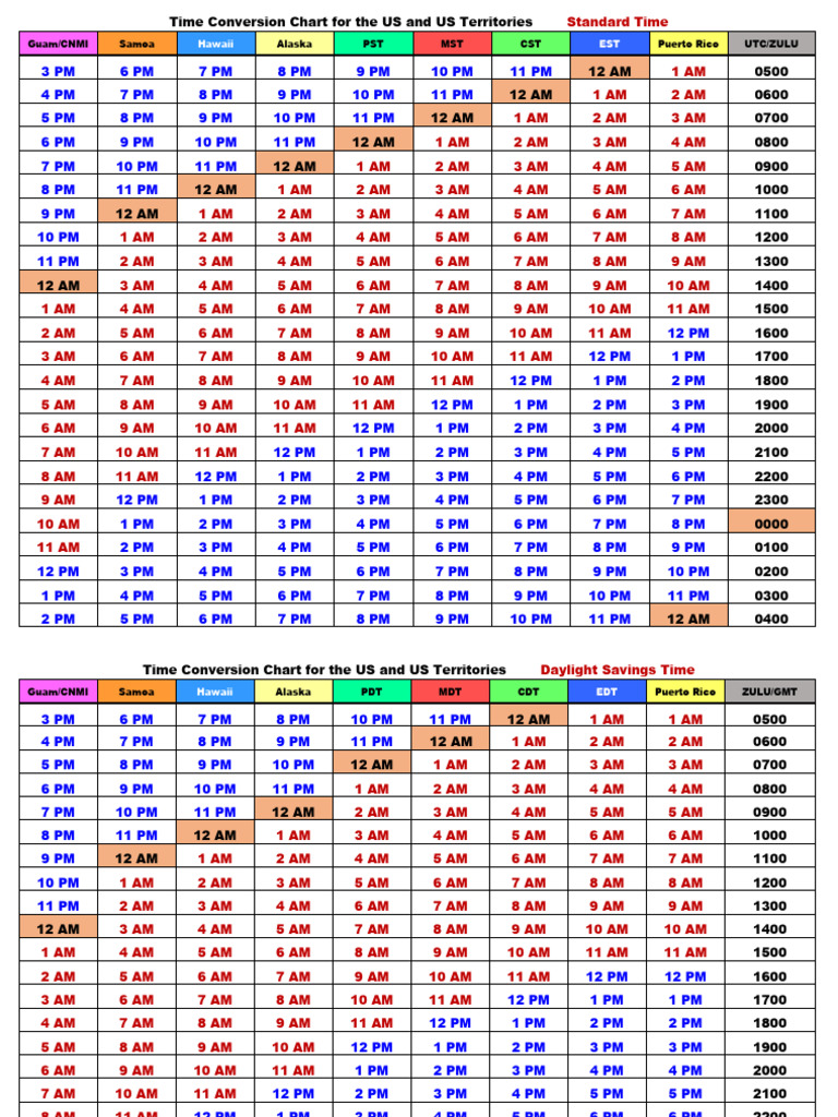 Time Zone Conversion Chart | PDF