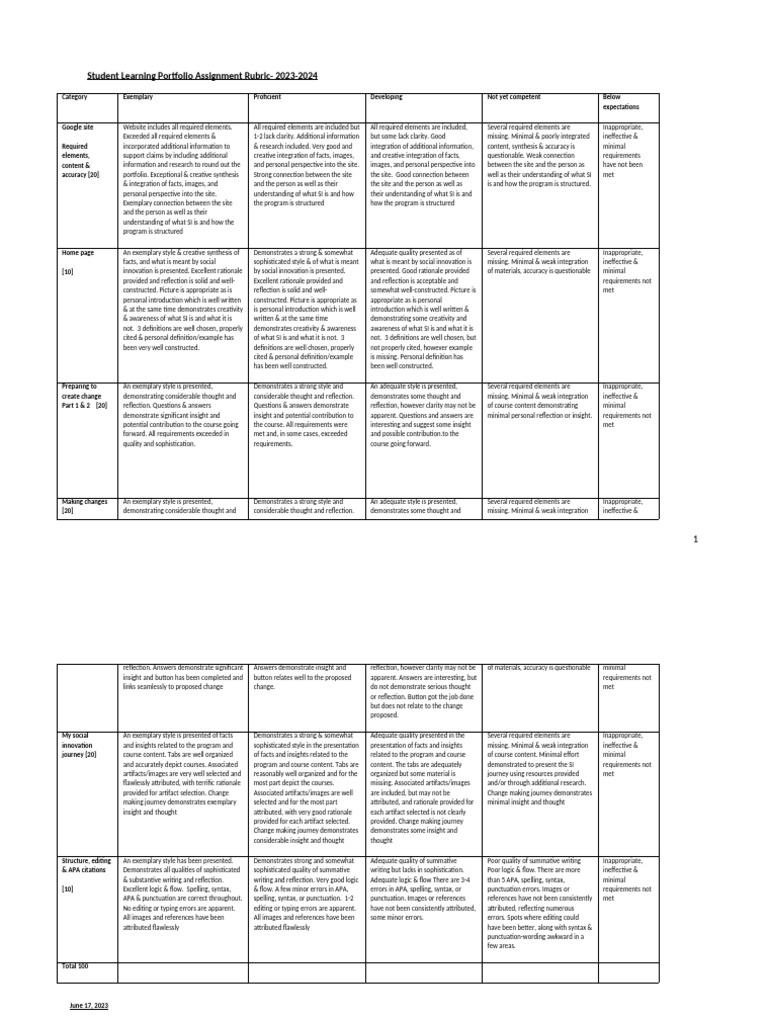 Student Learning Portfolio Rubric | PDF