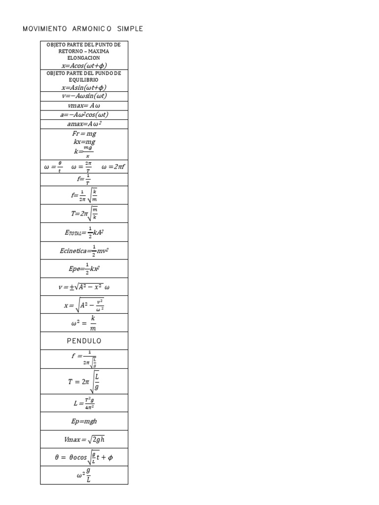 Formulas Ondas | PDF