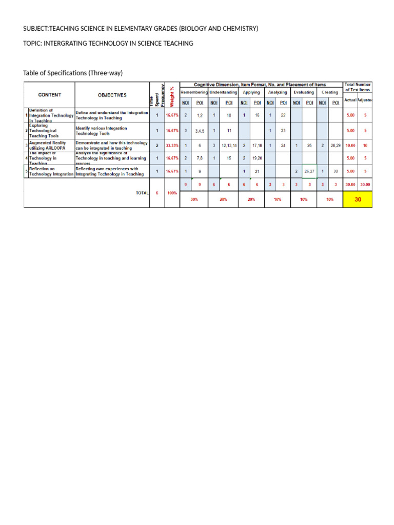 Assessment Learning Output | PDF