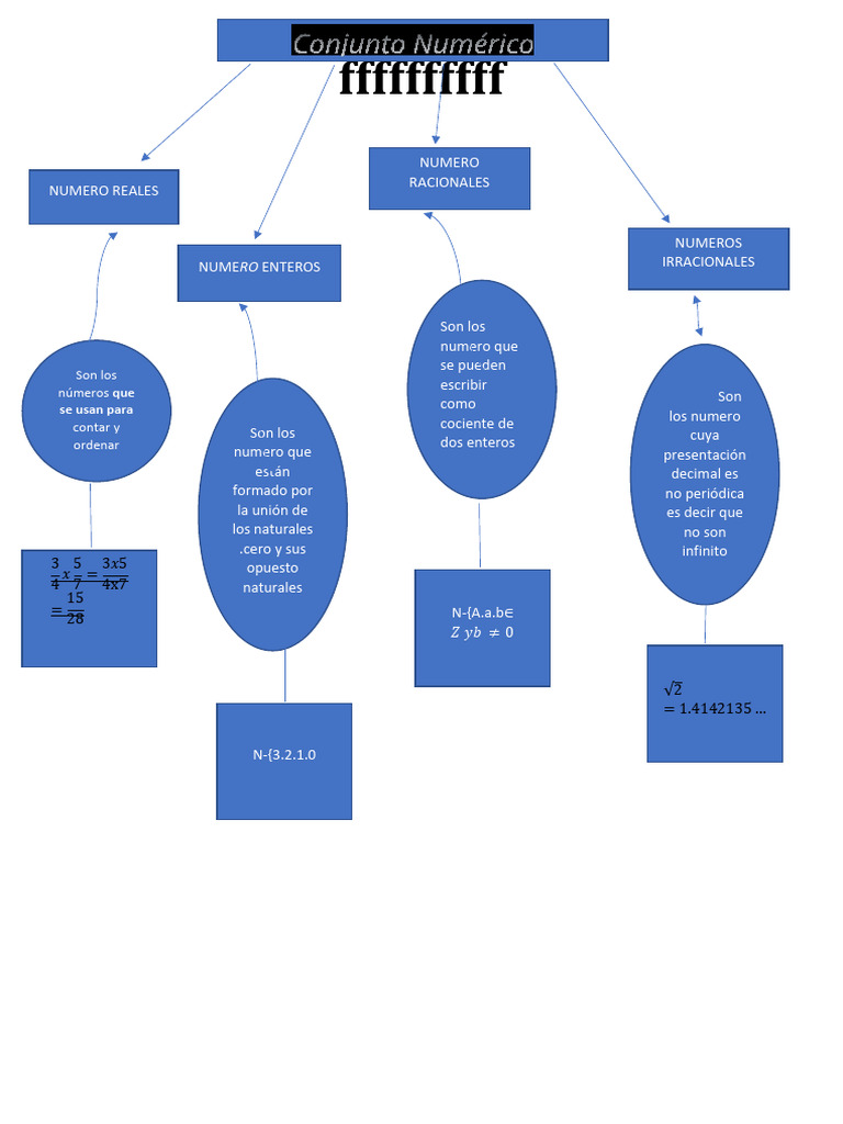Amparo - Angel.ezquema Conjunto Numero | PDF