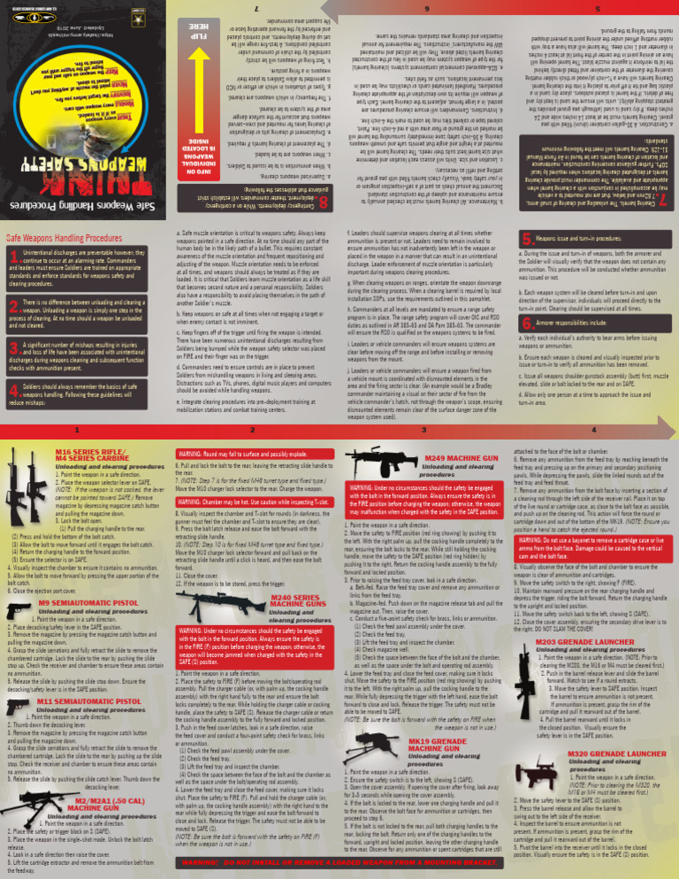 Safe Weapons Handling | PDF