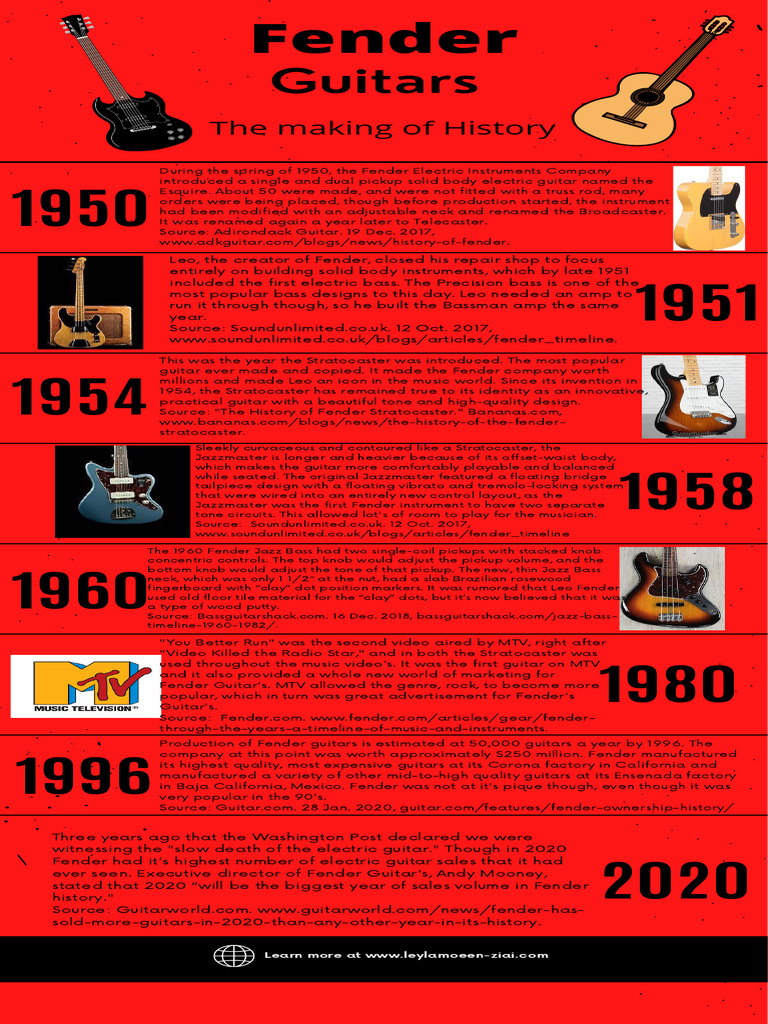 Orange Photo Clean & Corporate Organization History Timeline ...