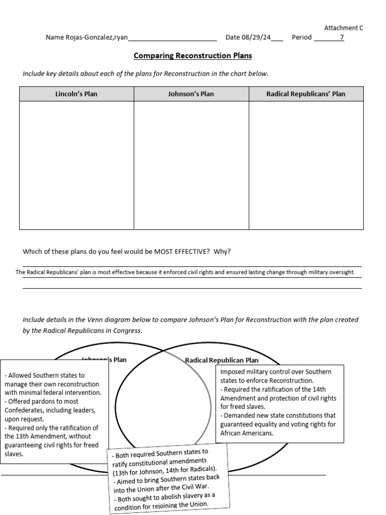 Comparing Reconstruction Plans Graphic Organizer | PDF