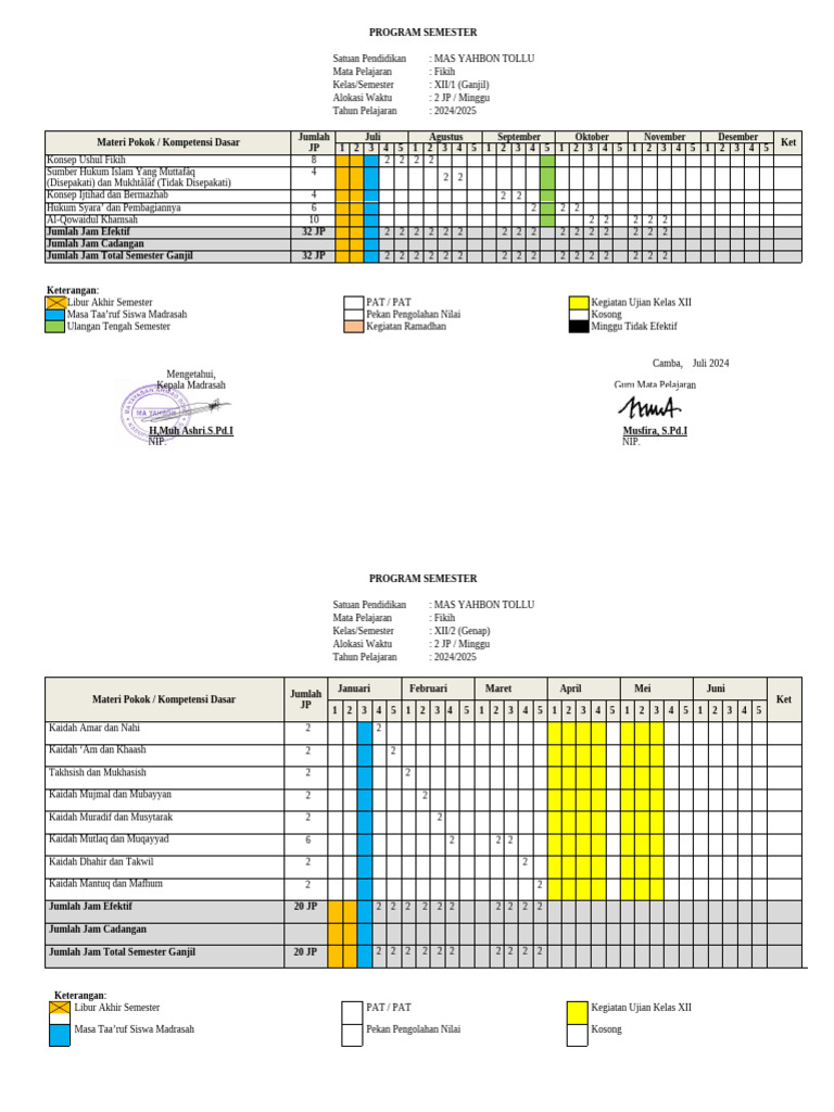 Program Semester (Promes) | PDF
