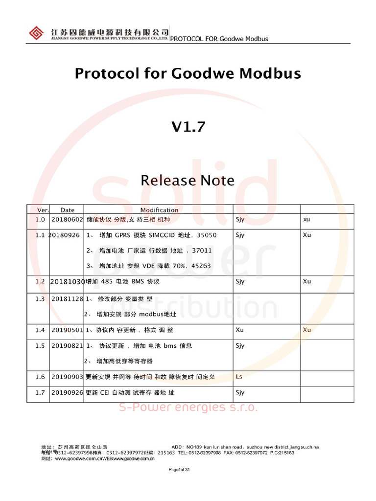 Komunikacni Protokol-Modbus v.1.7-SPE | PDF
