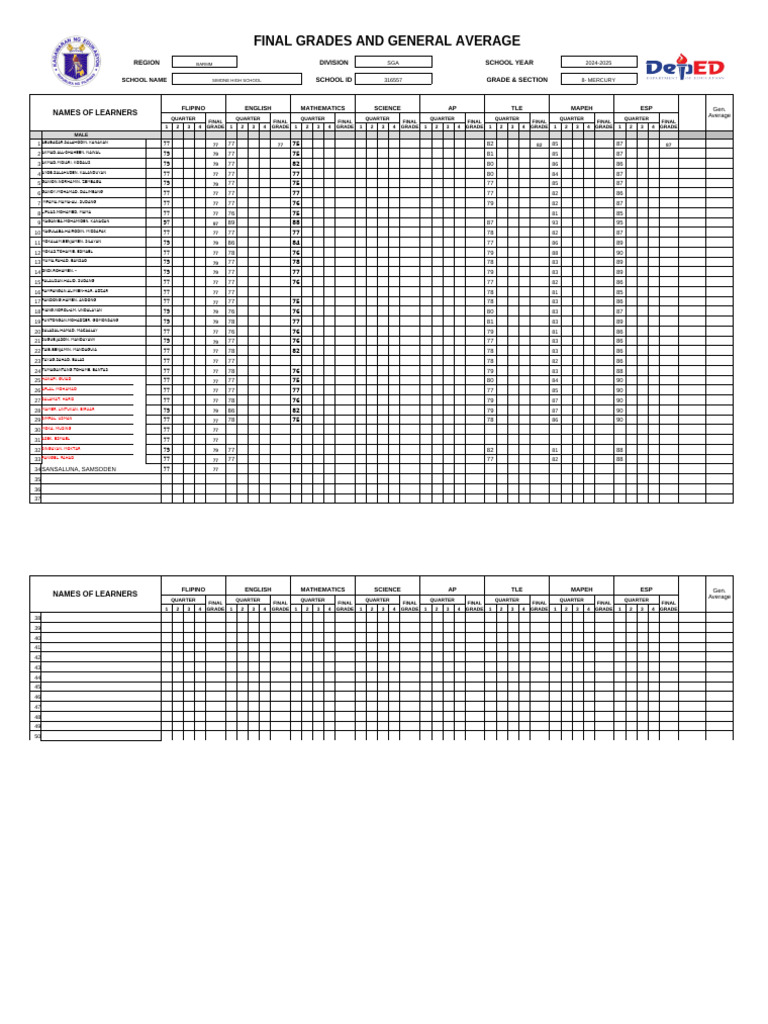 Grade 7 10 Summary Final Grades | PDF
