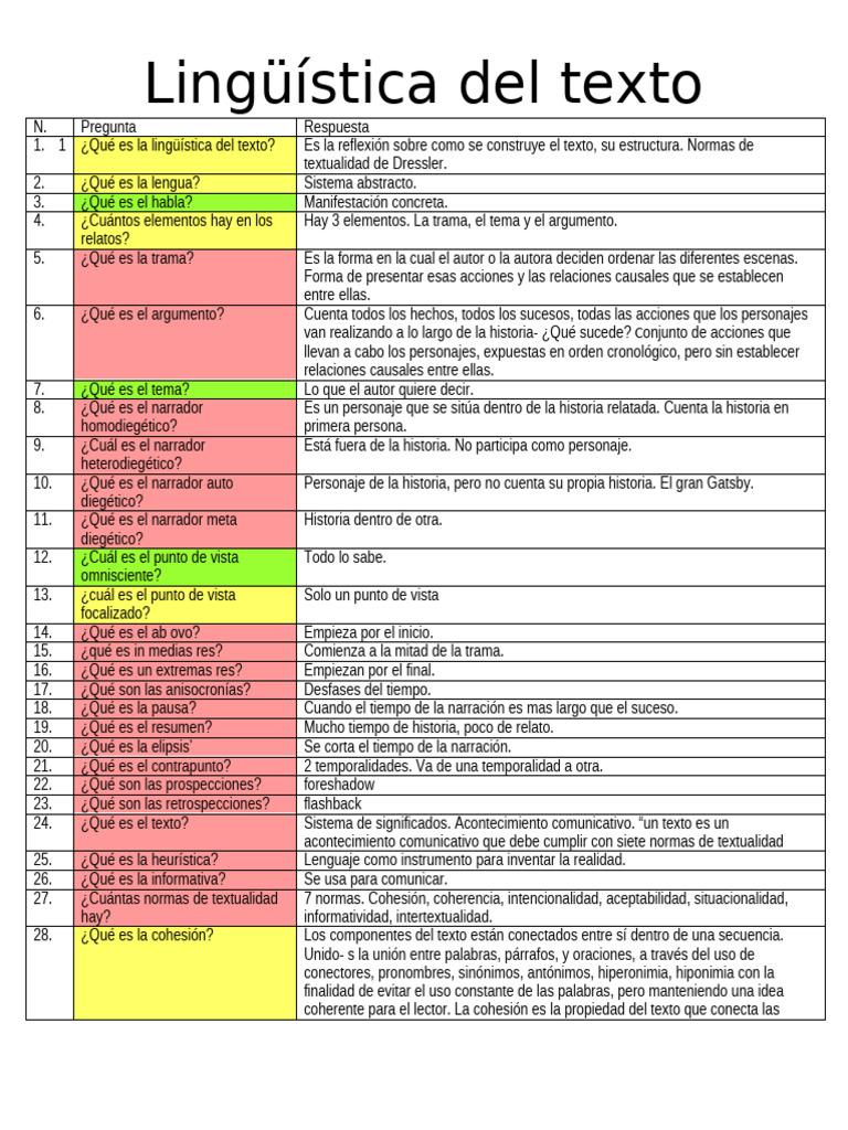 Preguntas y Respuestas Linguistica Del Texto, Guía de Estudio | PDF