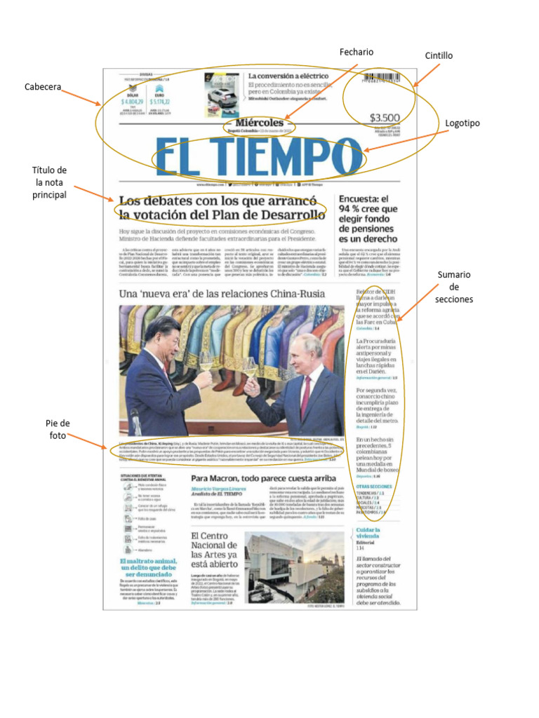 Partes de Portada de Periódico | PDF