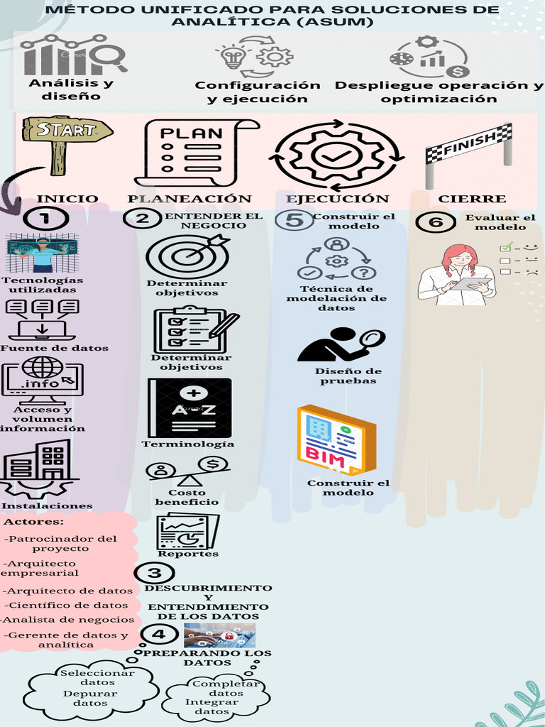 Método Unificado | PDF