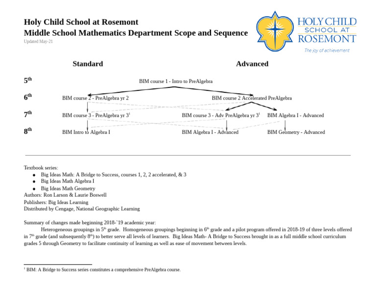 Math Scope Sequence 62021 | PDF