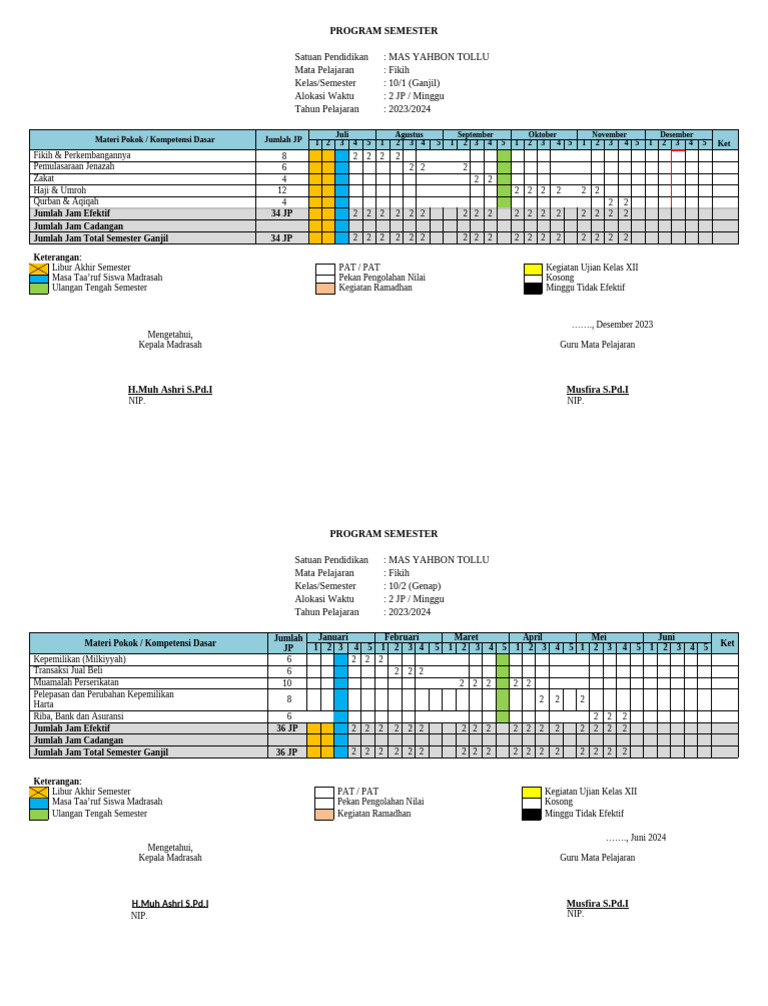Program Semester (Promes) | PDF