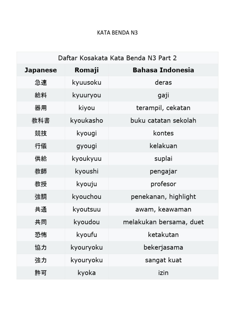 Kata Benda N3 2 | PDF