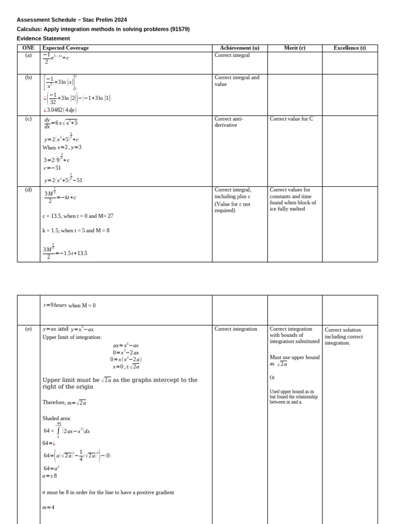Integration 2024 Prelim Schedule | PDF