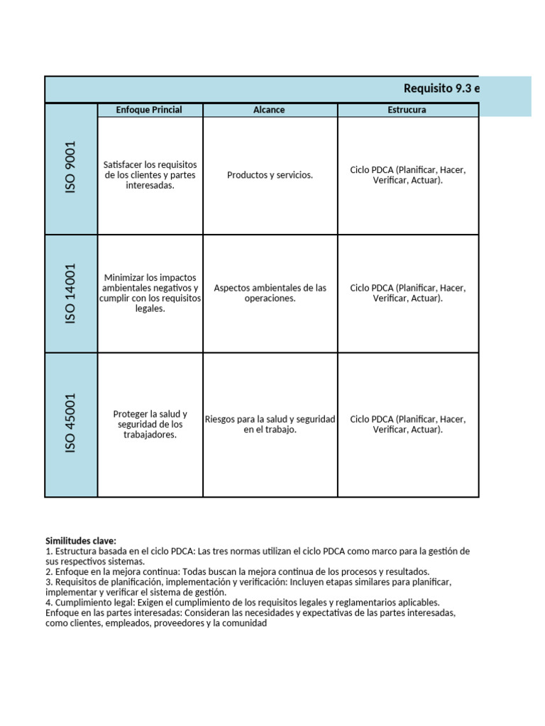 Diferencias y similitudes entre las normas ISO | PDF