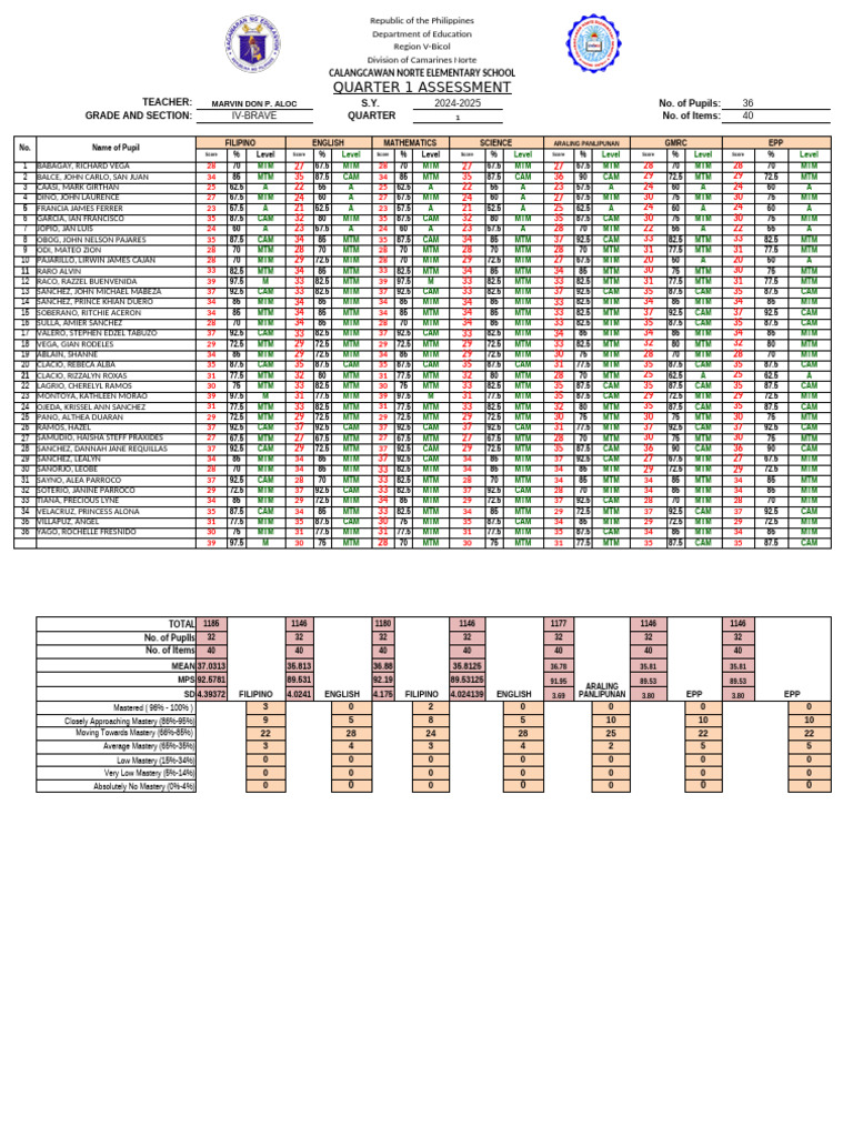 Automated Test Result Mps (IV Brave) | PDF