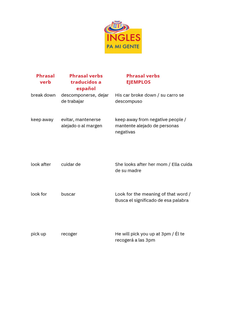 Top 100 Phrasal Verbs - PDF 1 | PDF