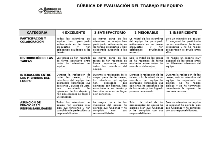 Rúbrica para Evaluar El Cuaderno de Equipo | PDF
