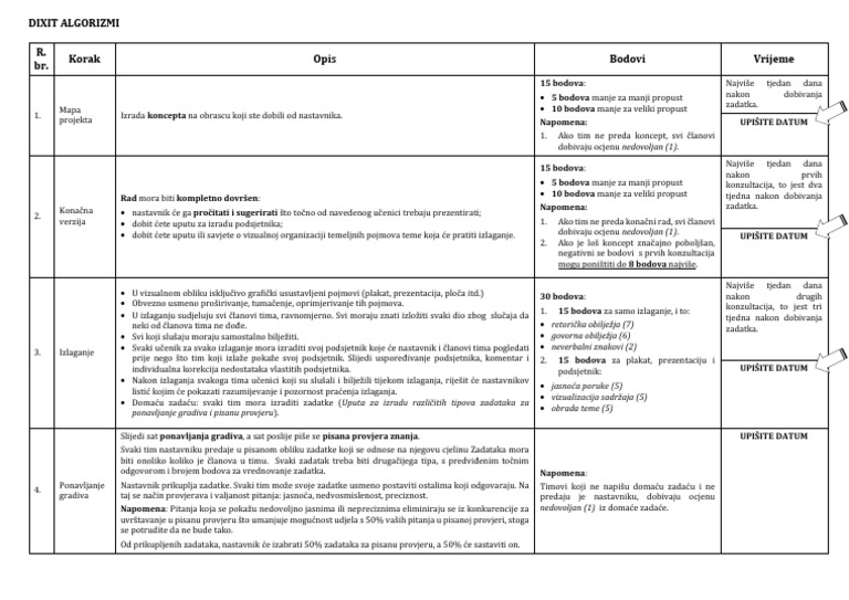 Algoritam I Hodogram Za Timski Rad | PDF