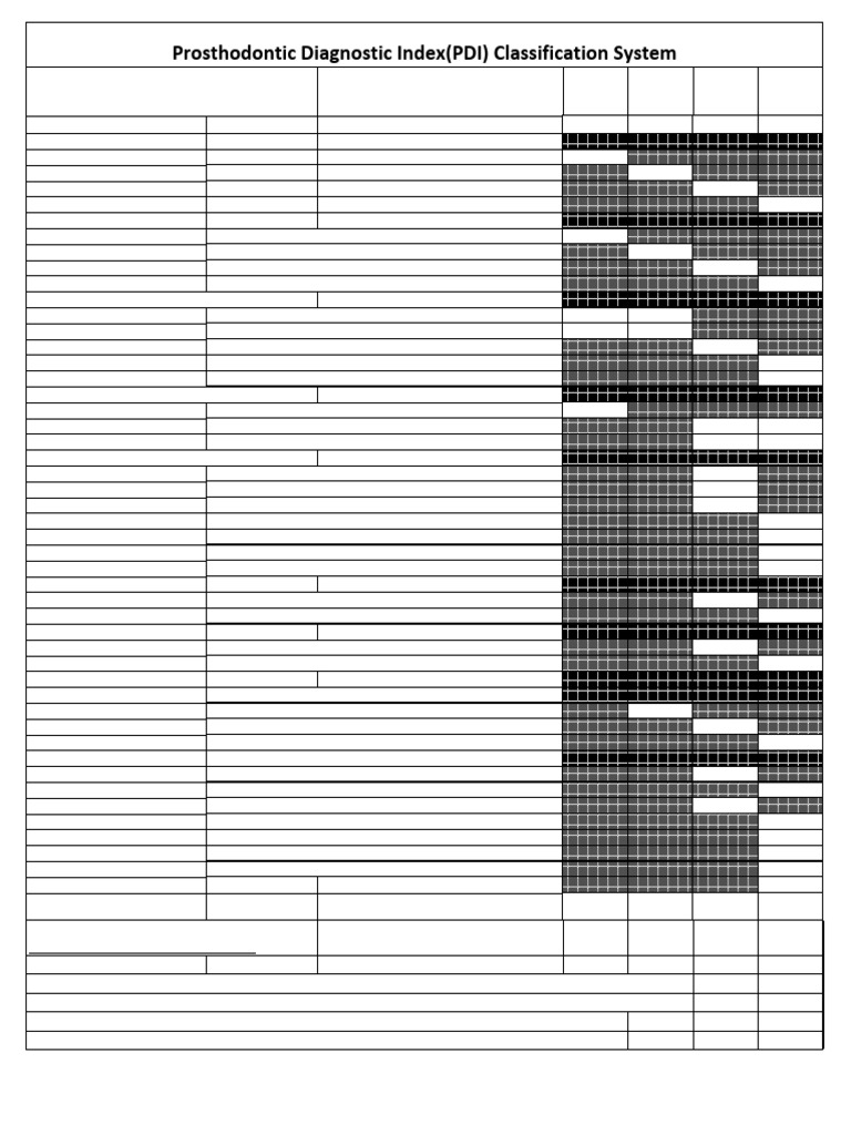Complete Edentulism Checklist | PDF