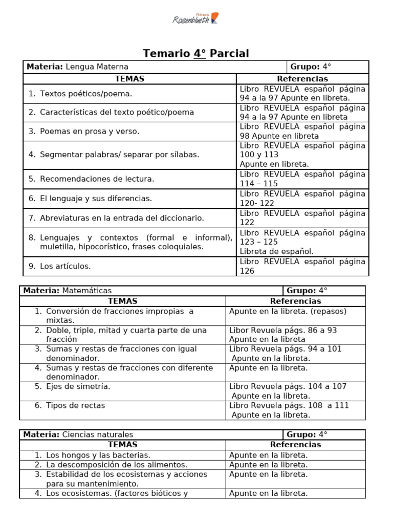 Temario 4º Parcial Com | PDF