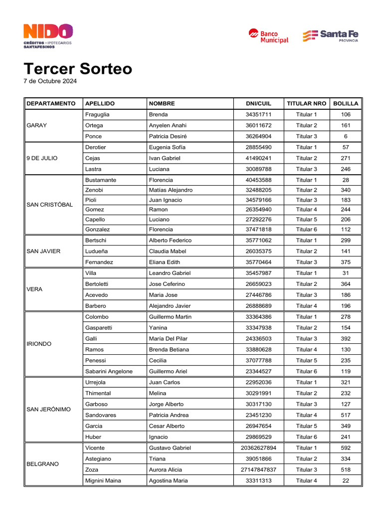 Resultados 3er Sorteo NIDO | PDF
