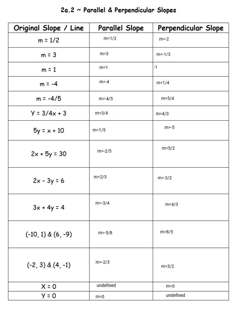 Parallel and Perpendicular Slope Chart | PDF