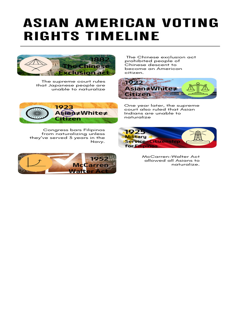 Asian American Voting Rights Timeline | PDF | History