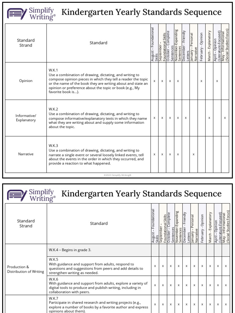 0._Kindergarten_Scope_and_Sequence | PDF