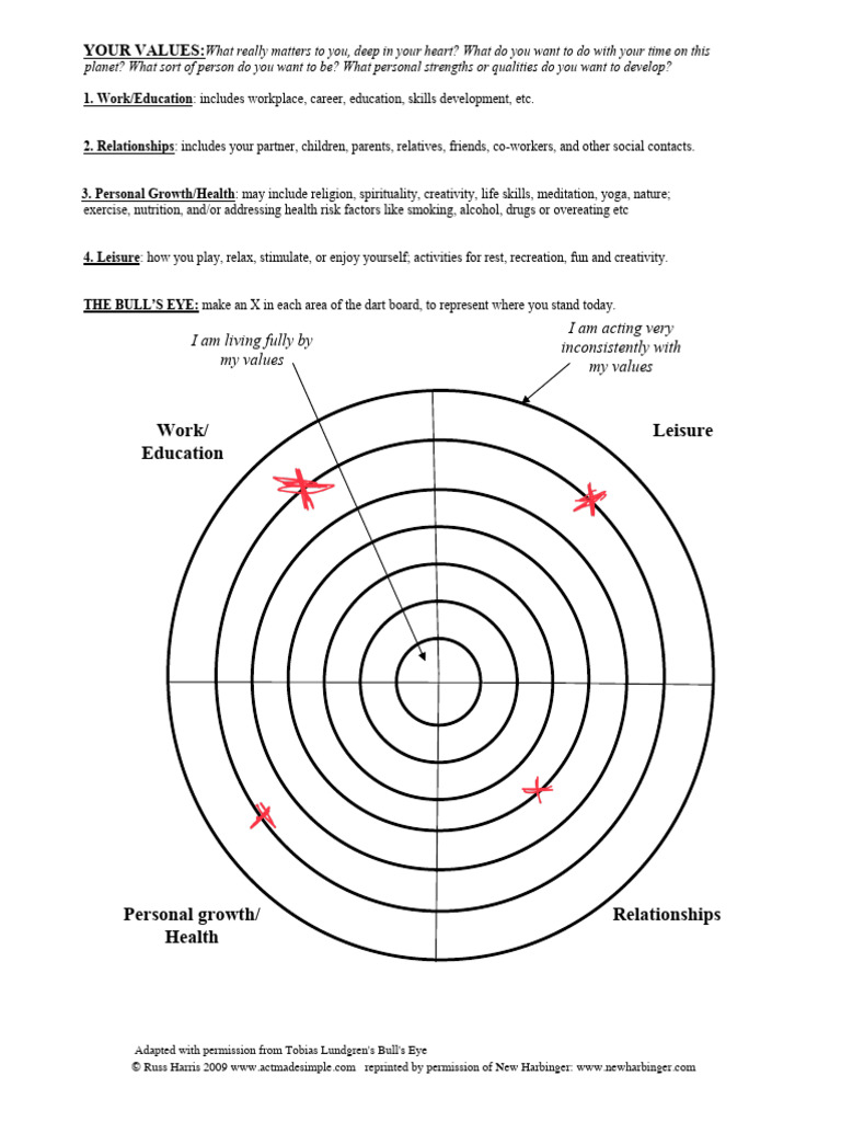 ACT Bullseye | PDF