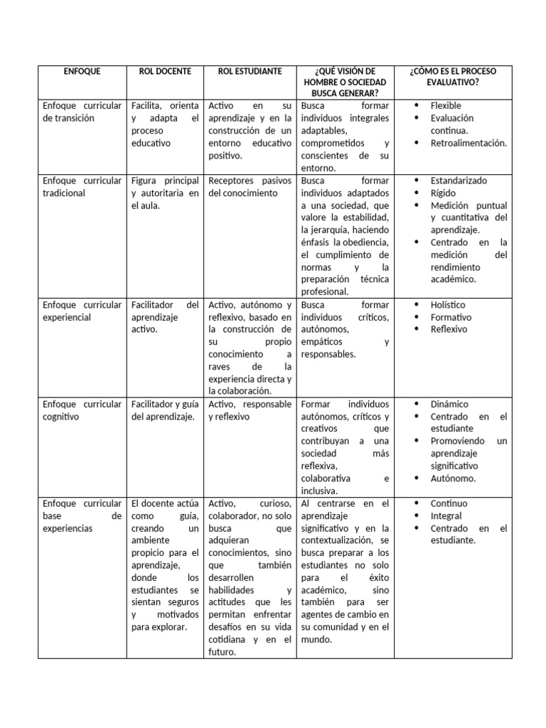 Cuadro de Enfoques | PDF