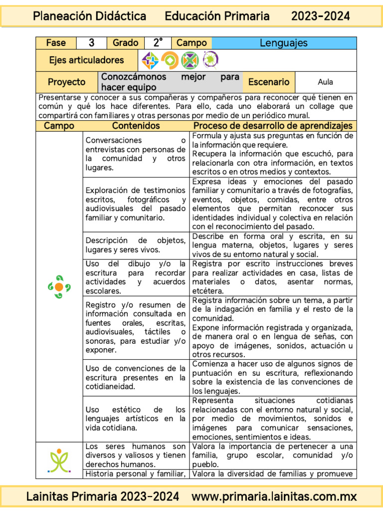Conozcámonos Mejor para Hacer Equipo (2023-2024) | PDF