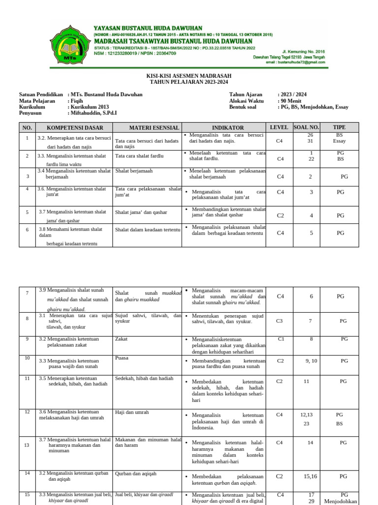 KISI-KISI AM FIKIH KLS 9 TP 2023-2024 | PDF