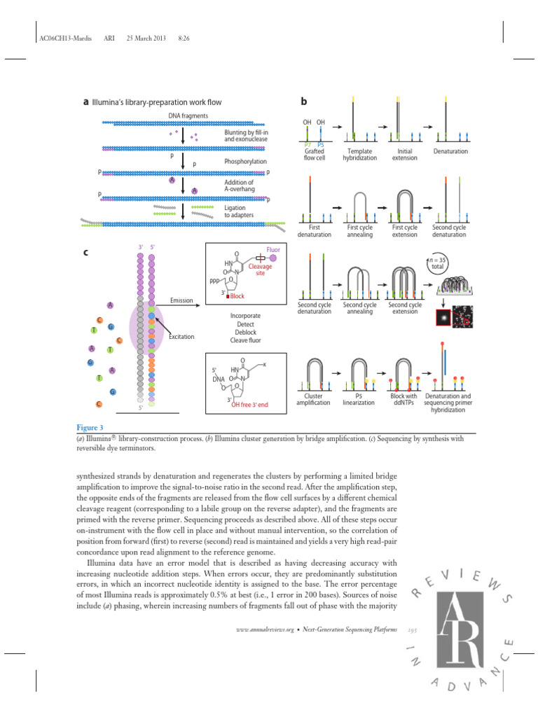 Next-Generation Sequencing Platforms | PDF