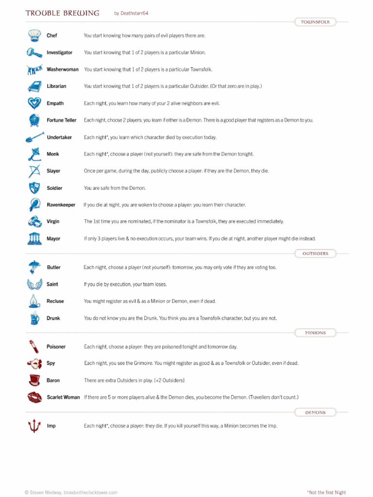 Trouble Brewing | PDF