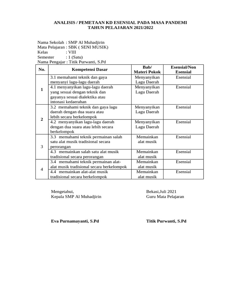 Analisi Pemetaan KD Seni Musik SBK | PDF