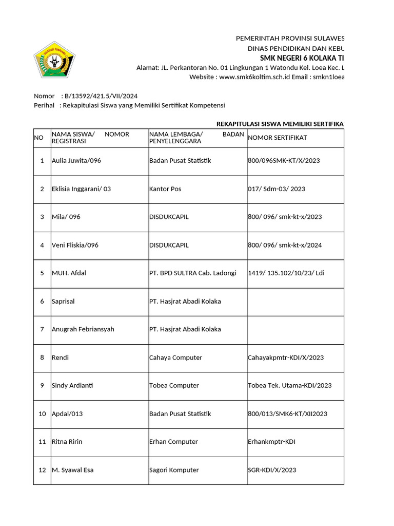 REKAPITULASI SISWA MEMILIKI SERTIFIKAT | PDF