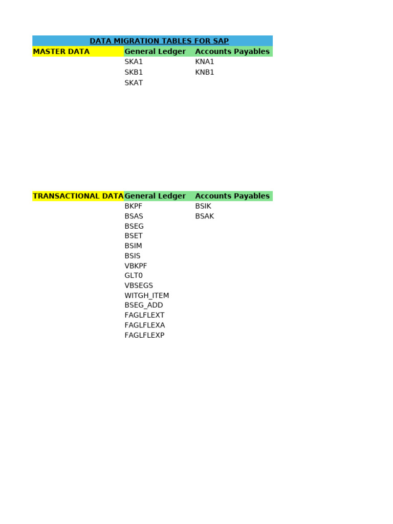 CONVERSION TABLES | PDF