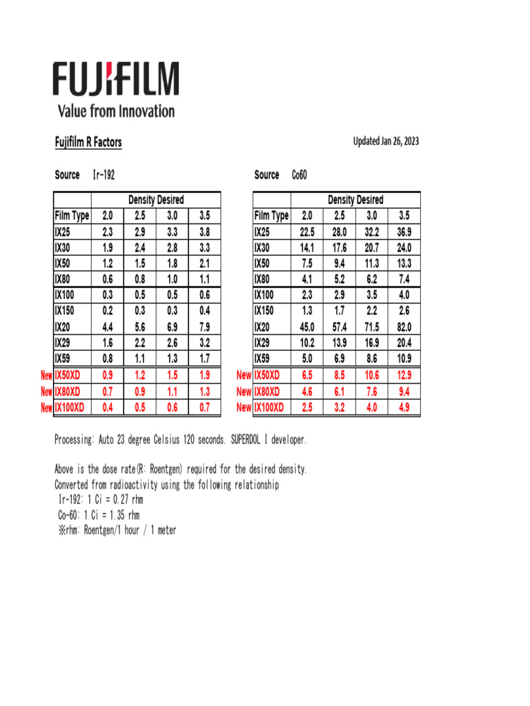 Fujifilm R Factors 2023-01-26 Final | PDF
