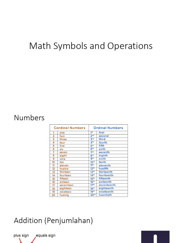 Math Symbols and Operations | PDF