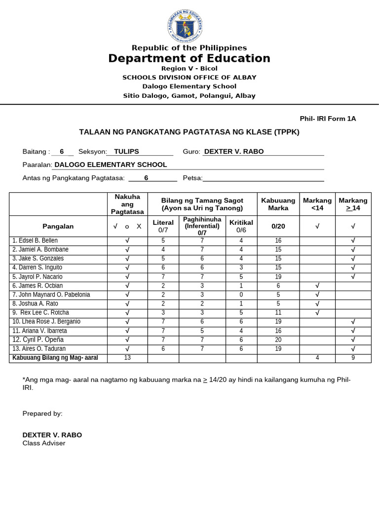 Phil IRI Form 1A | PDF